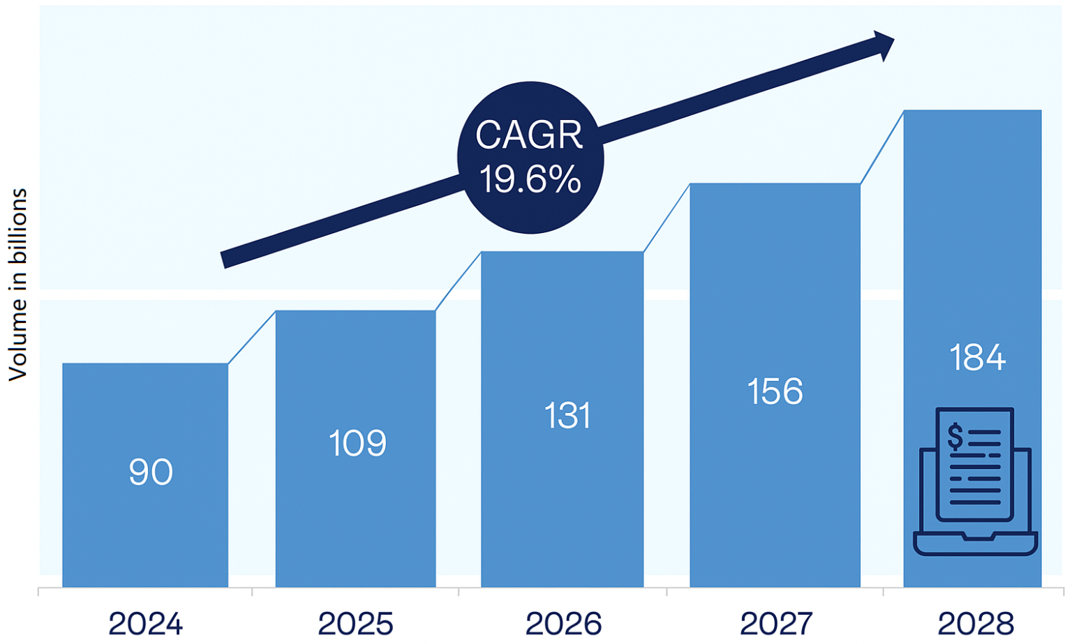 E-Invoice Service Providers: A New Business Opportunity In The Digital ...