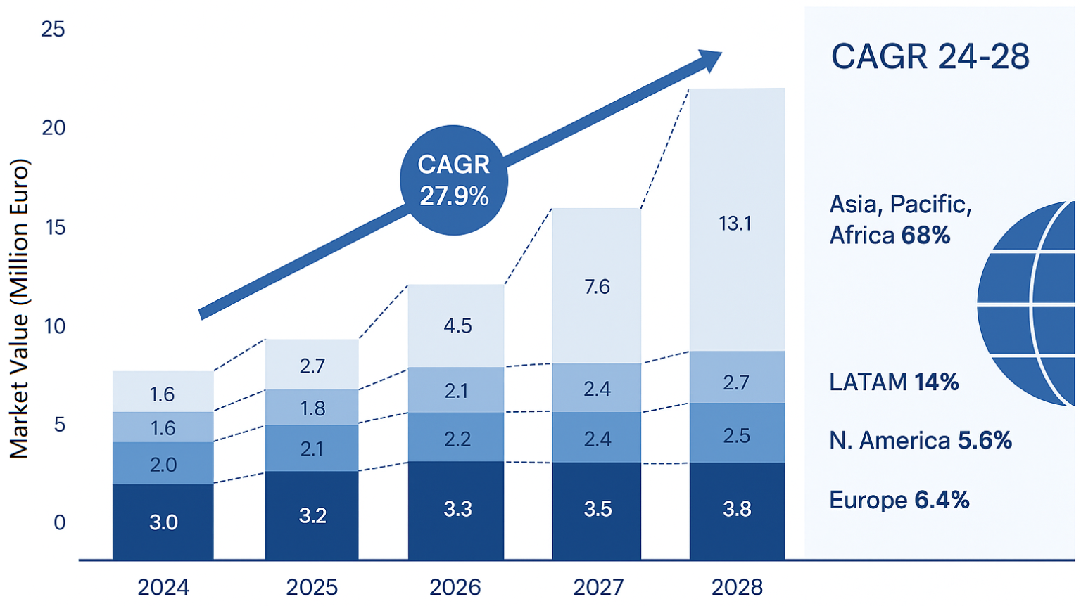 E-Invoice Service Providers: A New Business Opportunity In The Digital ...